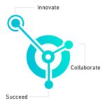 About Teliolabs| Teliolabs