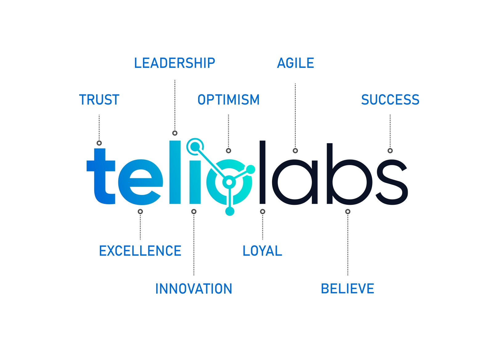 Explore our Technology Solutions for business Automation| Teliolabs